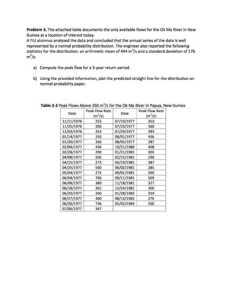 Solved Problem 3. The attached table documents the only | Chegg.com
