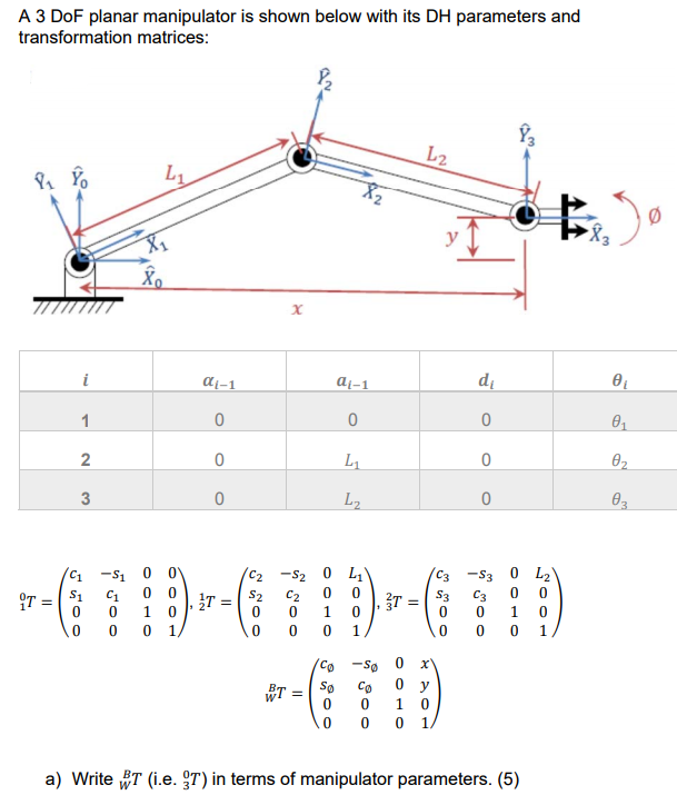 Solved A 3 DoF planar manipulator is shown below with its DH | Chegg.com