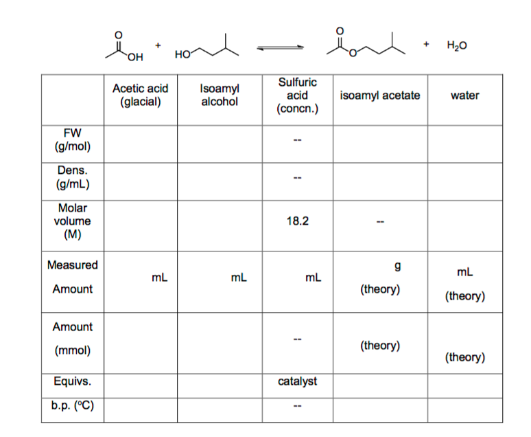 Complete the reaction table above, including the | Chegg.com