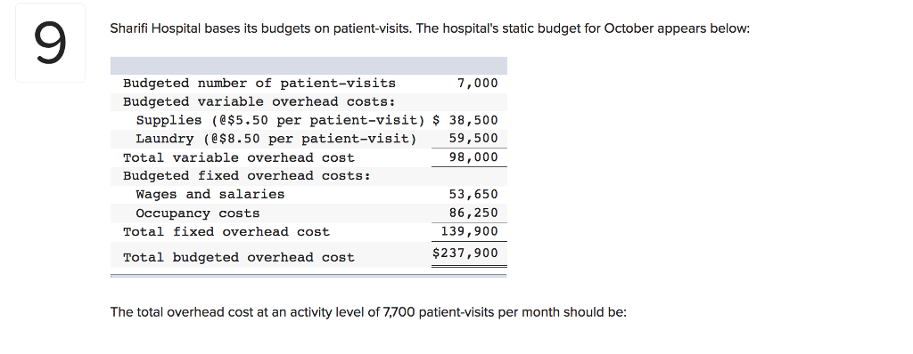 Solved Duprey Clinic uses client-visits as its measure of | Chegg.com