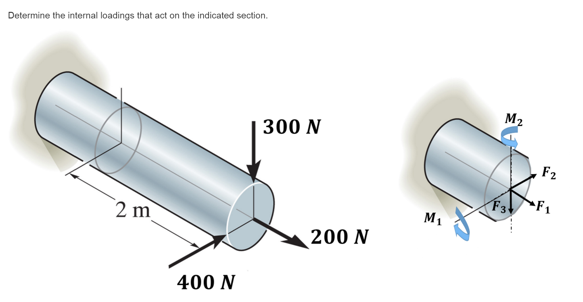 Determine the internal loadings that act on the | Chegg.com