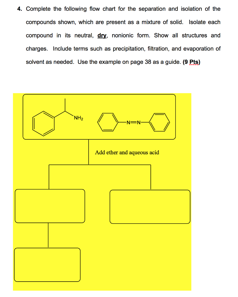 Solved 4. Complete the following flow chart for the | Chegg.com