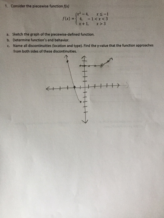 Solved Consider the piecewise function f(x) f(x) = {x^2 - | Chegg.com