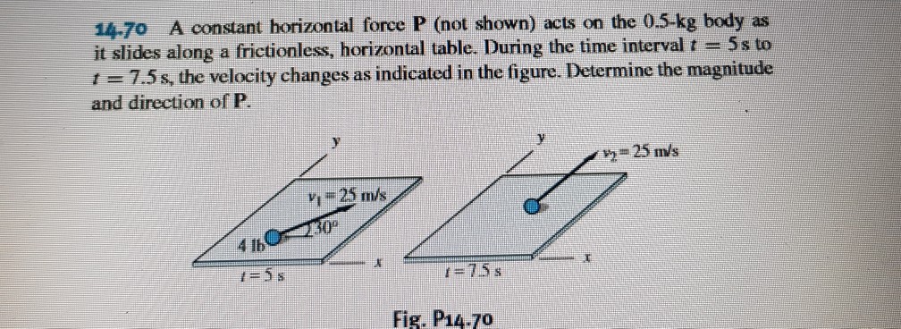 Solved 14-70 A constant horizontal force P (not shown) acts | Chegg.com
