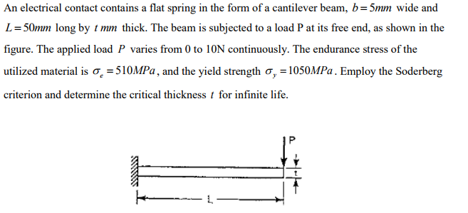 Solved An electrical contact contains a flat spring in the | Chegg.com