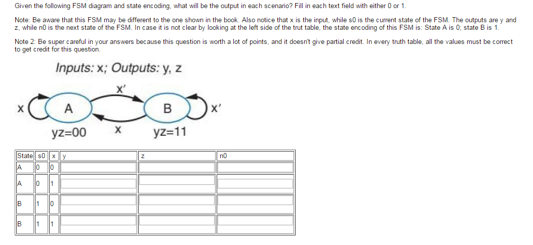Solved Given the following FSM diagram and state encoding, | Chegg.com