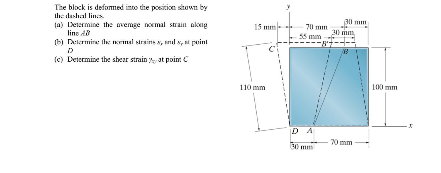 The block is deformed into the position shown by the | Chegg.com