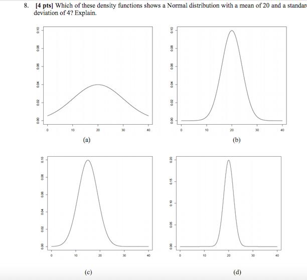 Solved 8. 4 pts] Which of these density functions shows a | Chegg.com