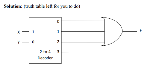 Solved Solution (truth table left for you to do) 2-to-4. | Chegg.com