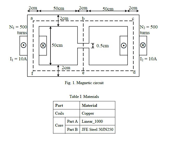 Solved Problem 2 Magnetic Circuit Analysis Using Finite 2441