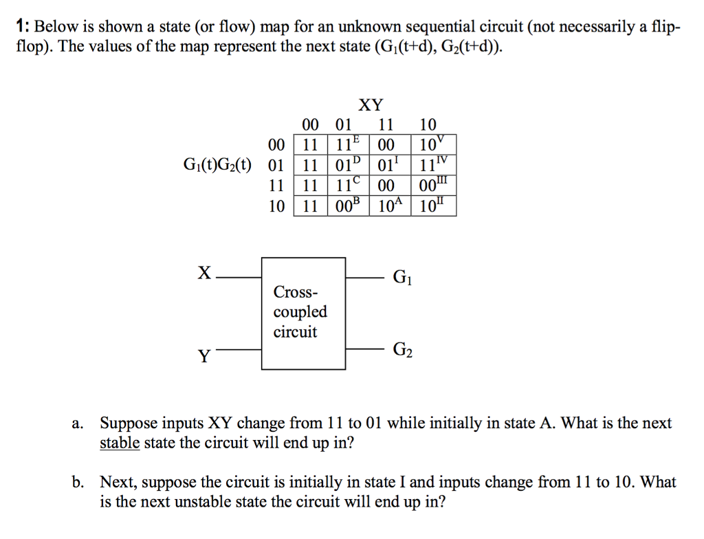 Solved Below is shown a state (or flow) map for an unknown | Chegg.com