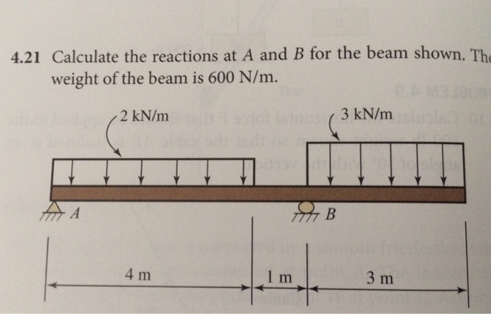 Solved Calculate the reactions at A and B for the beam | Chegg.com