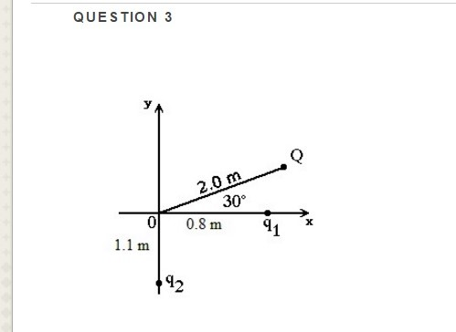 Solved A point charge Q = -600 nC and two unknown point | Chegg.com