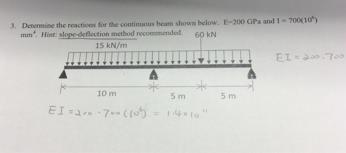 3. Determine the reactions for the continuous beam | Chegg.com