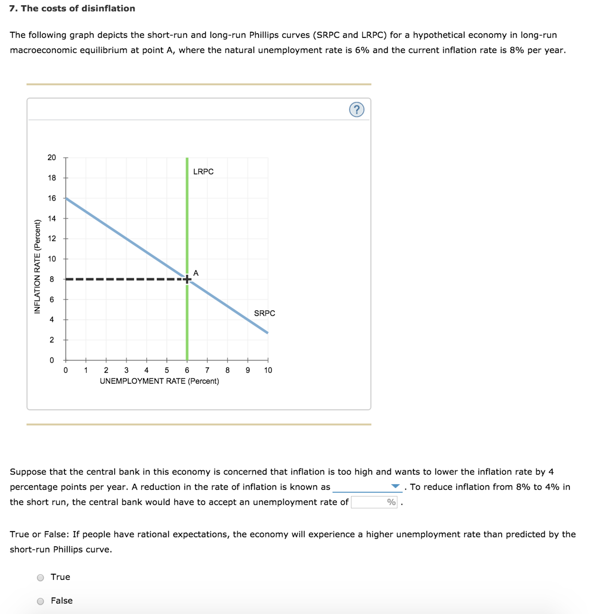 Solved The following graph depicts the short-run and | Chegg.com
