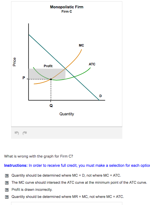 Solved State what's wrong with the following graphs: | Chegg.com
