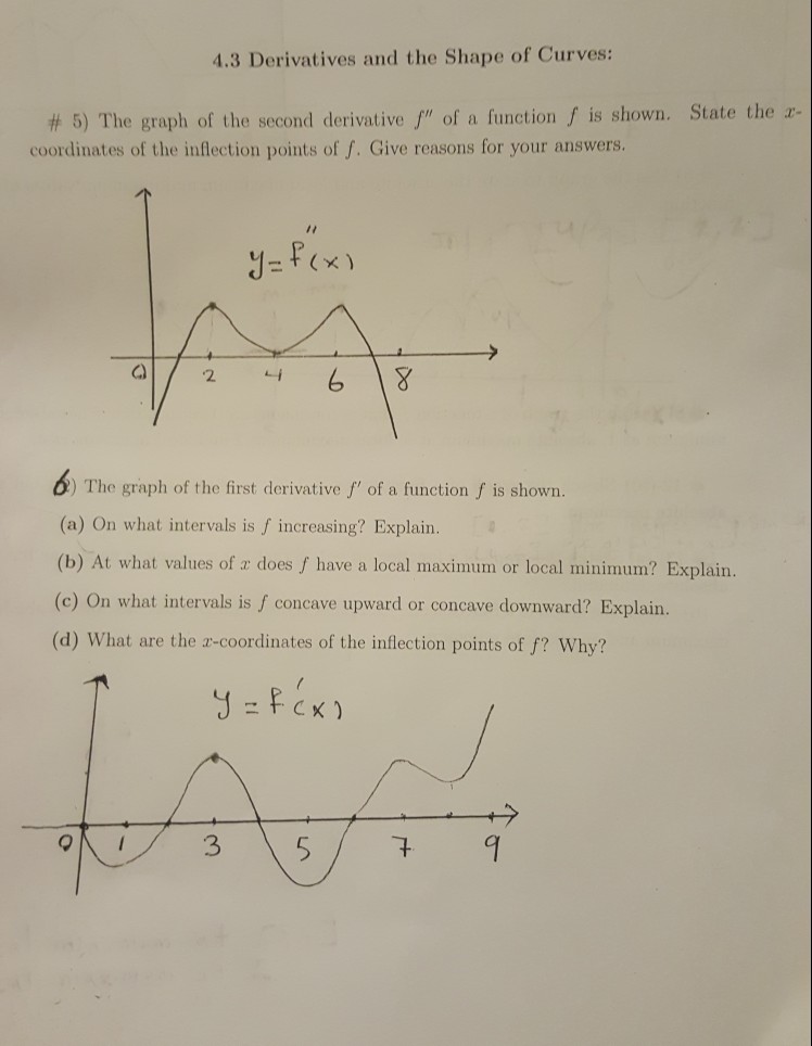 Solved 4.3 Derivatives and the Shape of Curves: # 5) The | Chegg.com