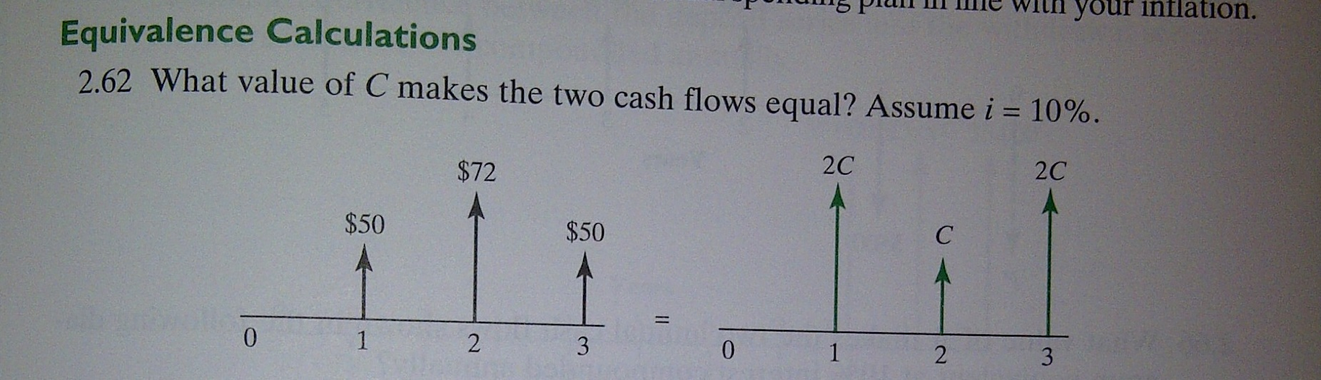 Solved What value of C makes the two cash flows equal? | Chegg.com