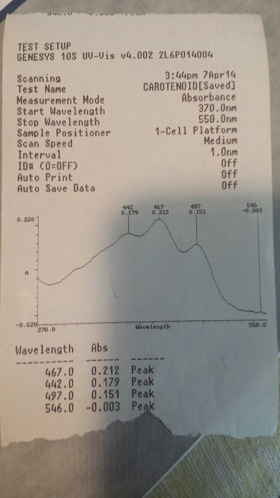 Here is a picture of my graph, with the lamba max at | Chegg.com