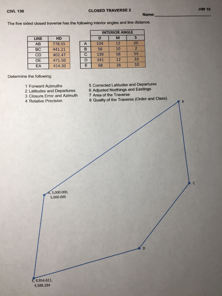 Solved The five sided closed traverse has the following | Chegg.com