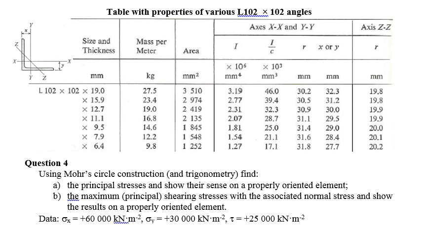 Solved Using Mohr's circle construction (and trigonometry) | Chegg.com