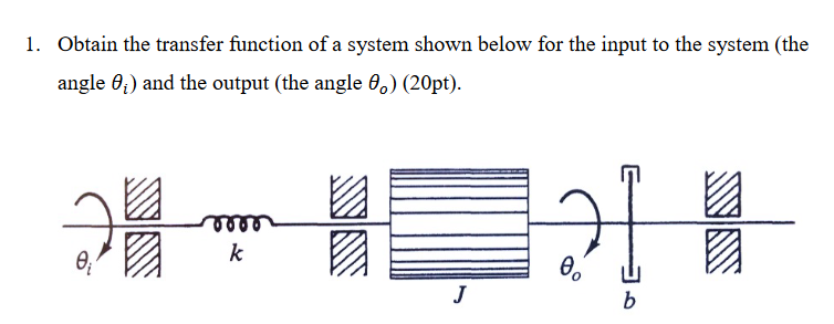 Solved Obtain the transfer function of a system shown below | Chegg.com