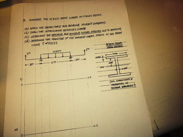 Solved Consider the W8x31 beam loaded as shown below(a) Draw | Chegg.com