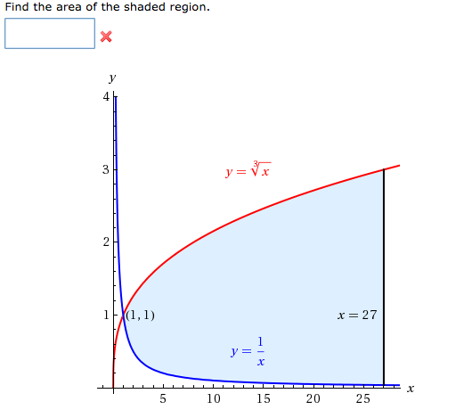 Solved Find the area of the shaded region. | Chegg.com