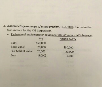 Solved Nonmonetary exchange of assets problem. Journalize | Chegg.com