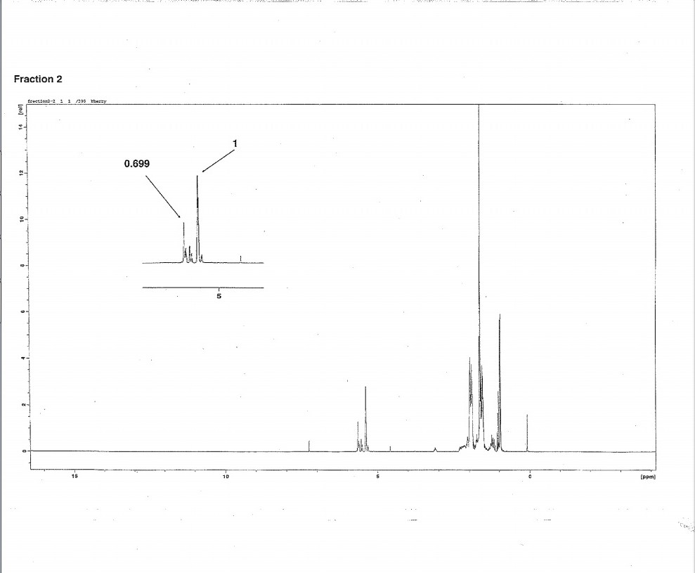 Solved Dehydration of 2-Methylcyclohexanol I did a | Chegg.com Solved Dehydration of 2-Methylcyclohexanol I did a | Chegg.com