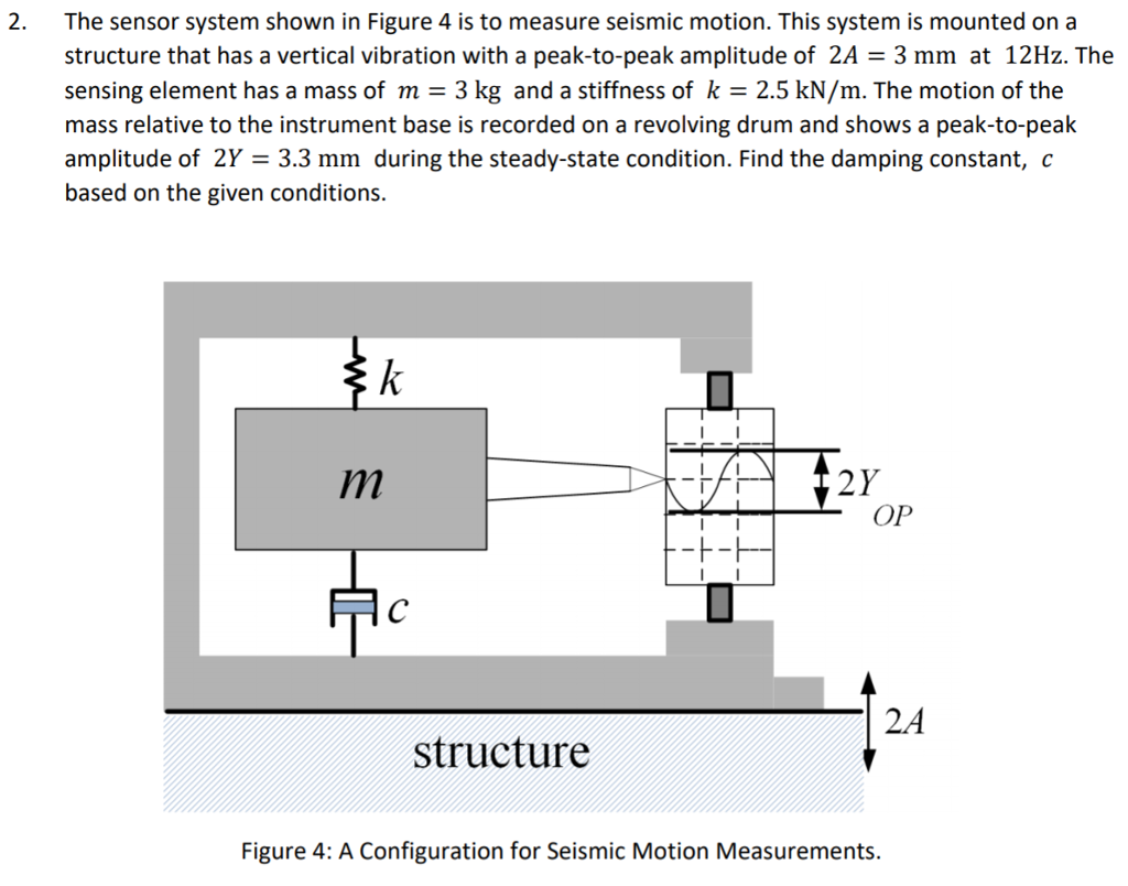 Solved 2. The sensor system shown in Figure 4 is to measure | Chegg.com