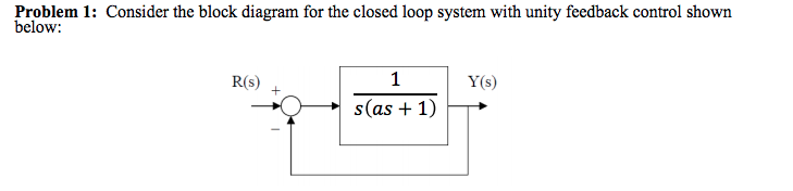 Solved For this closed loop system, determine: a) | Chegg.com