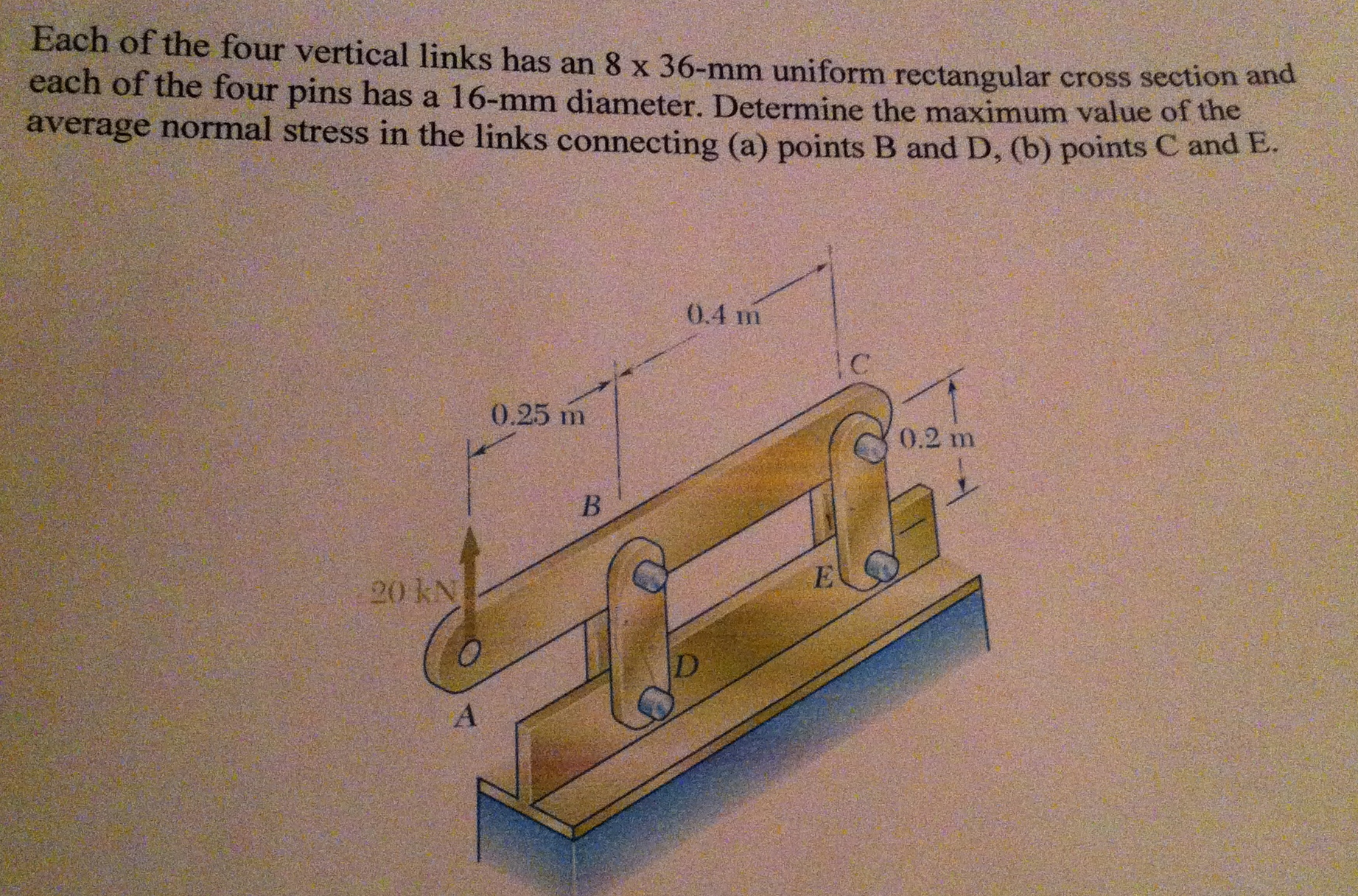 Solved Each of the four vertical links has an 8 times 36-mm | Chegg.com