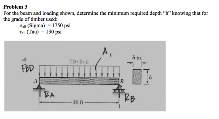 Solved Problem 3 For the beam and loading shown, determine | Chegg.com