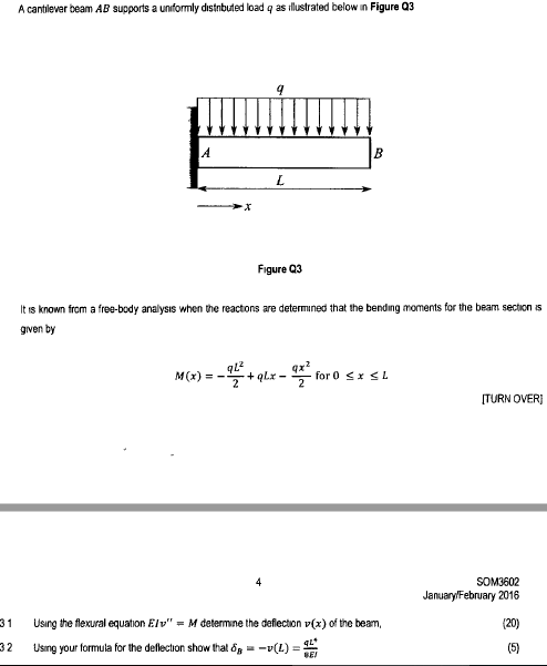 Solved A cantilever beam AB supports a uniformly distributed | Chegg.com