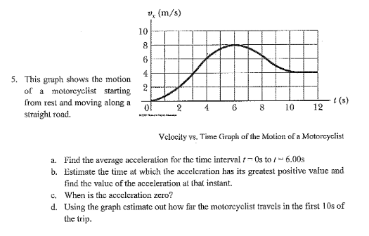 Solved This graph shows the motion of a motorcyclist | Chegg.com