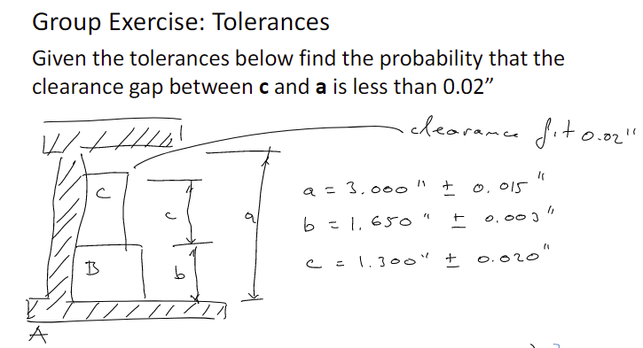 Group Exercise: Tolerances Given the tolerances below | Chegg.com