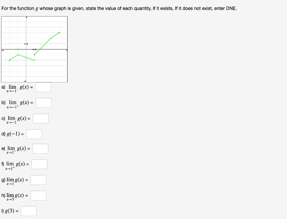 Solved For the function g whose graph is given, state the | Chegg.com