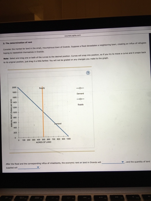 Solved S. The determination of rent Consider the market for | Chegg.com