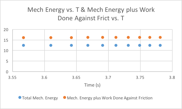 Solved For an Atwood Machine lab, we had to graph mechanical | Chegg.com