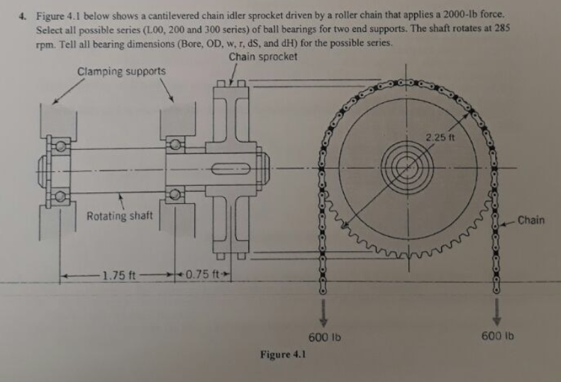 Solved Figure 4.1 below shows a cantilevered chain idler | Chegg.com