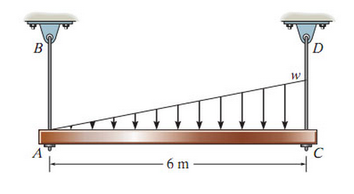 Solved The uniform beam is supported by two rods AB and | Chegg.com