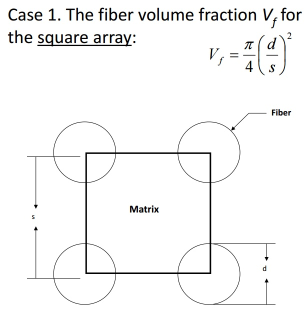 Solved Q2. Given these fiber and matrix materials with array | Chegg.com