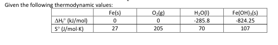 Solved Given the following thermodynamic values:Determine | Chegg.com