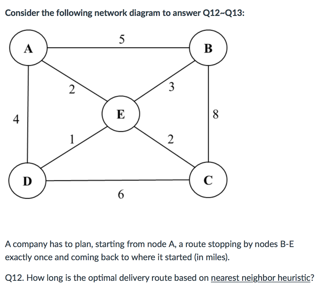 Solved Consider the following network diagram to answer Q12 | Chegg.com