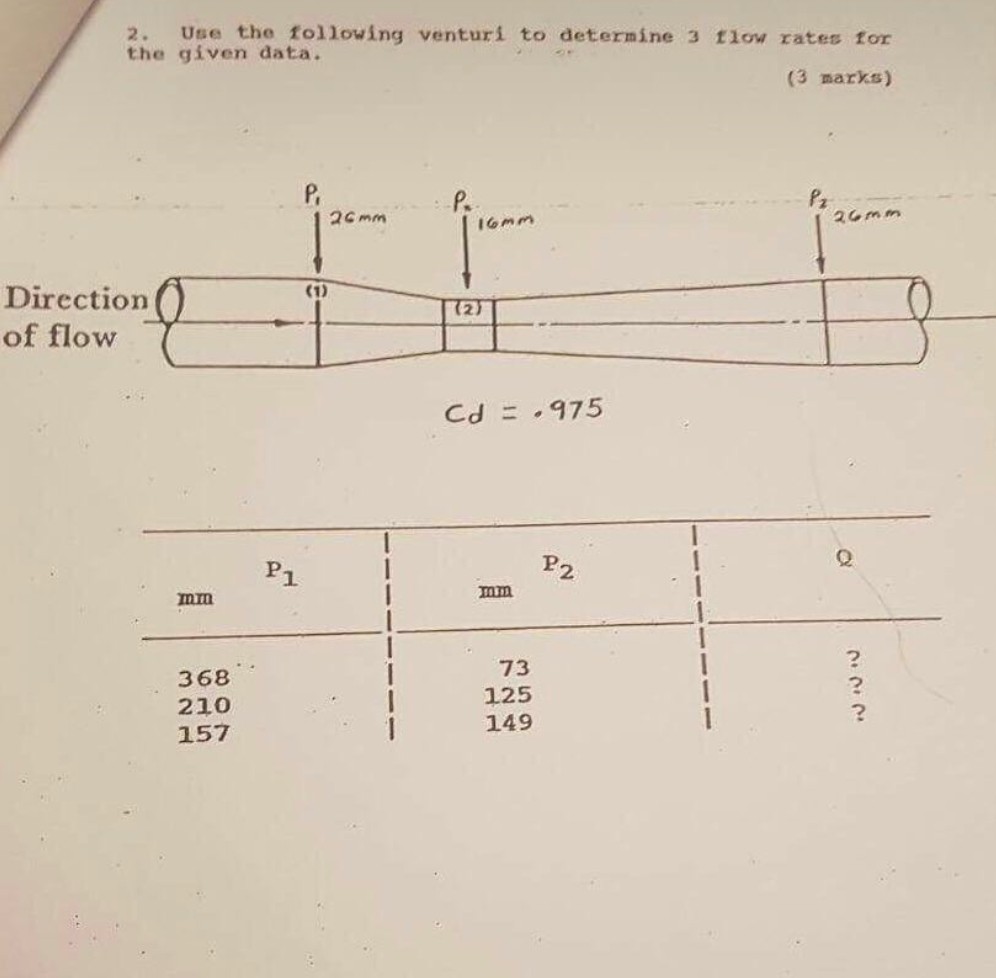 Solved 2. Use the following venturi to determine 3 flow | Chegg.com