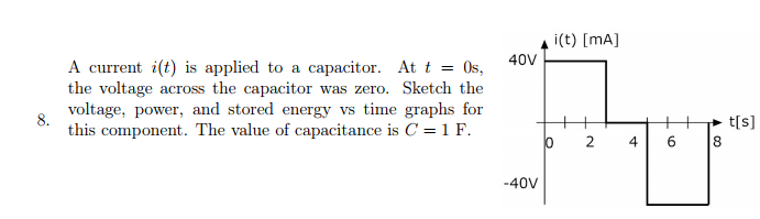 Solved A current i(t) is applied to a capacitor. At t = 0s, | Chegg.com