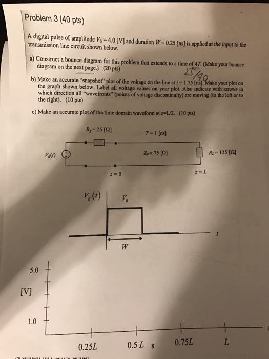 Solved Problem 3 (40 pts) A digital pulse of amplitude | Chegg.com
