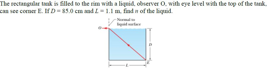 Solved The rectangular tank is filled rim with a liquid, | Chegg.com
