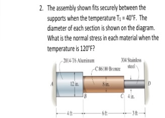Solved The assembly shown fits securely between the supports | Chegg.com